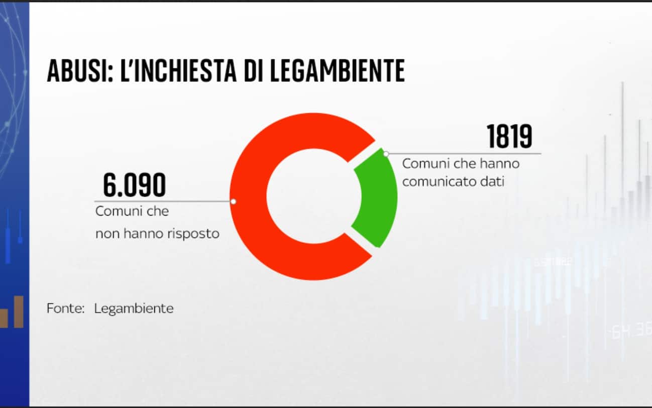 L’abusivismo edilizio in Italia: i dati sugli edifici e i costi per demolirli | Sky TG24